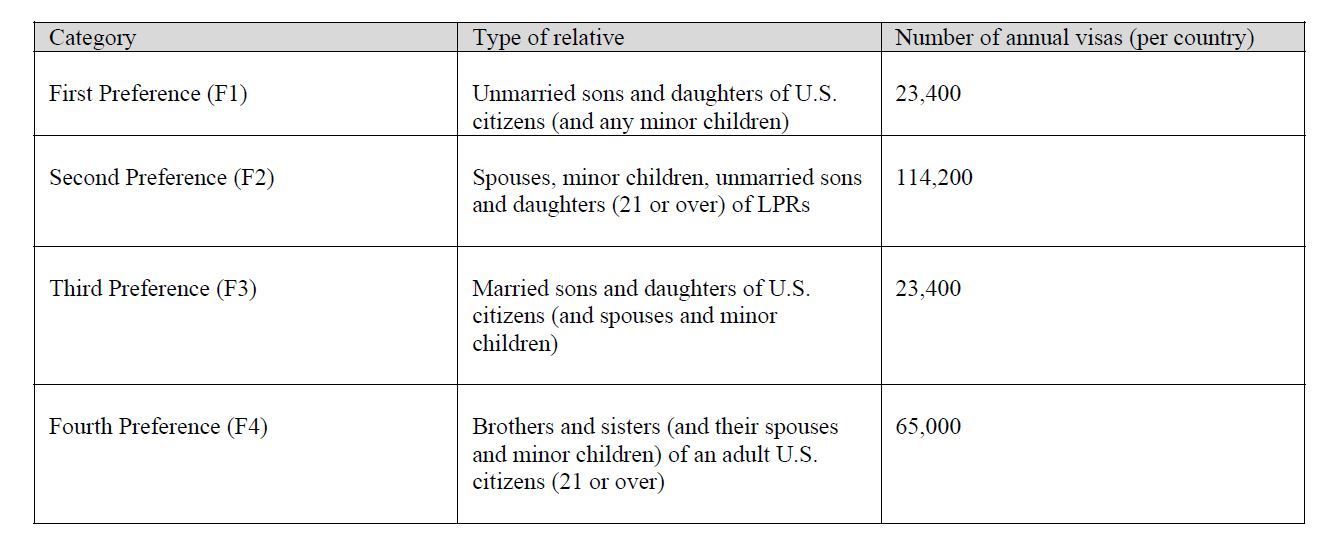 An Overview of the Family-Based Immigrant Visa Process